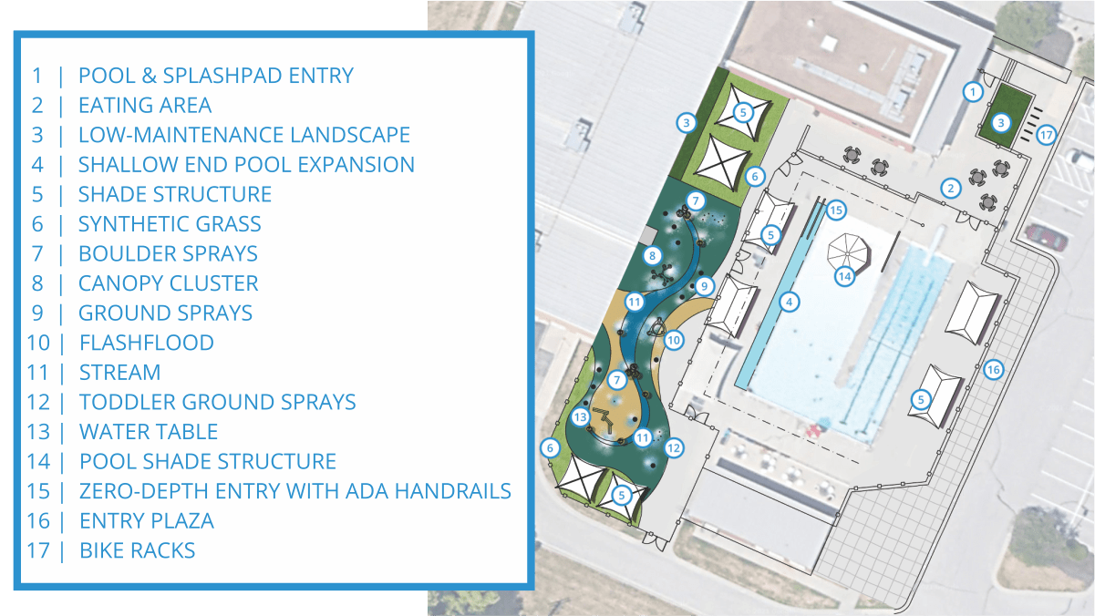 Grant money to assist new aquatics facility